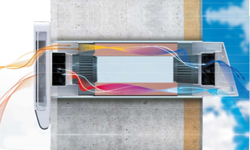 Single room heat recovery units – Gil-Lec Electrical
